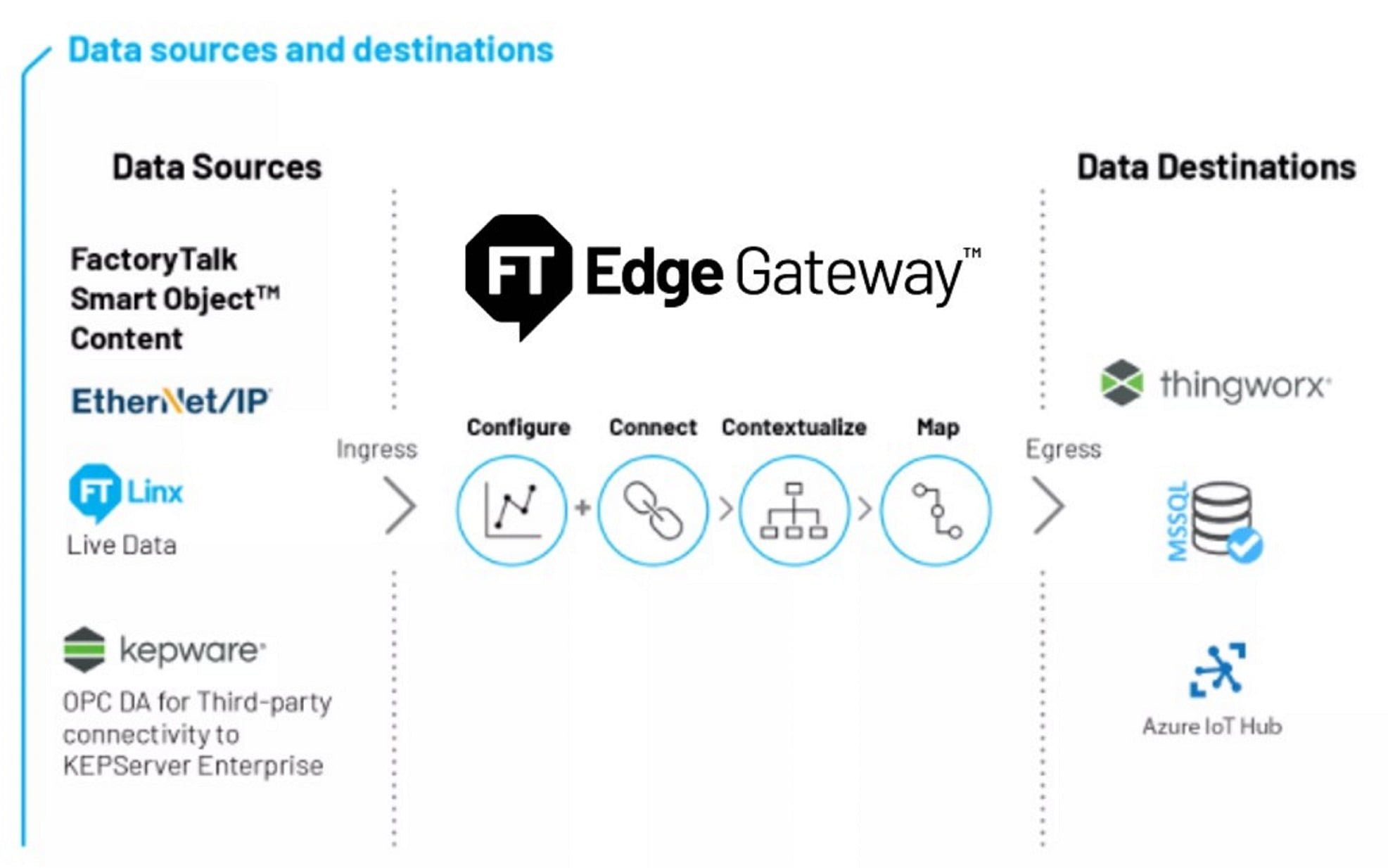 Rockwell Automation Yeni Nesil Edge Gateway’i tanıttı - Business World ...